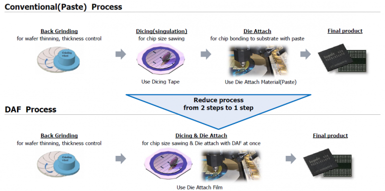DAF膜|DAF Film – 英创力科技：可信赖的合作伙伴