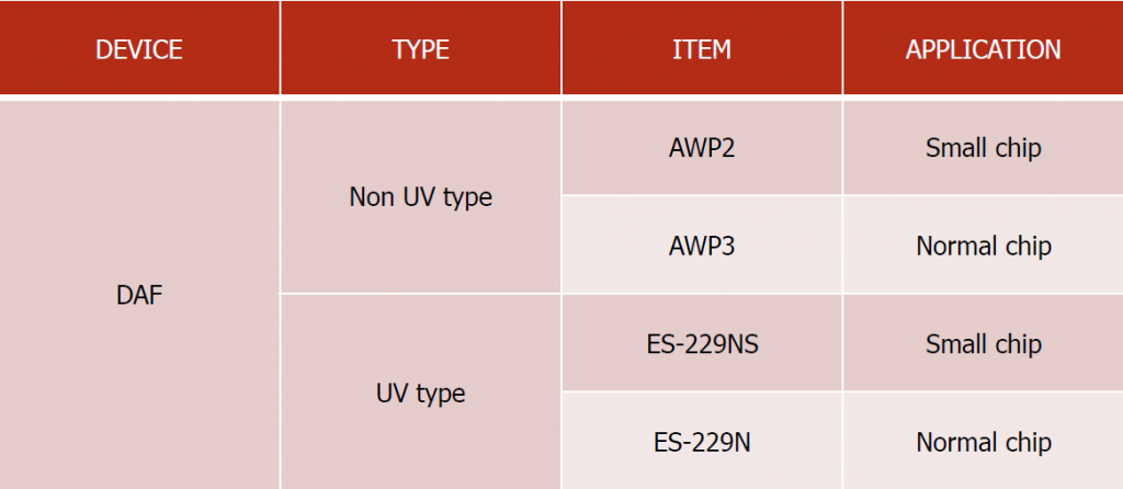 DAF膜|DAF Film – 英创力科技：可信赖的合作伙伴