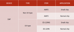 DAF膜|DAF Film – 英创力科技：可信赖的合作伙伴