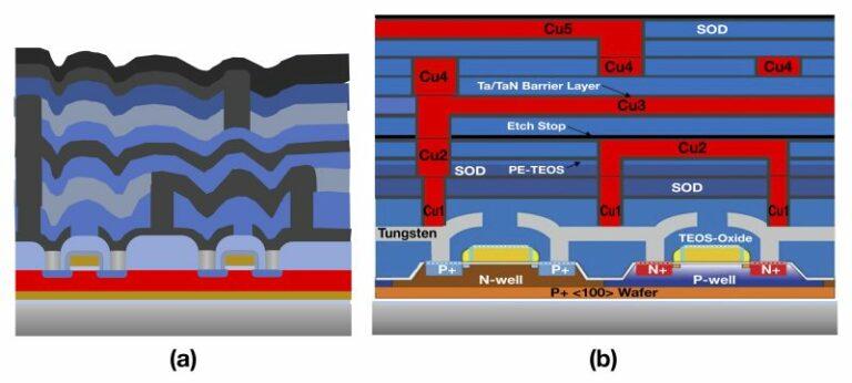化学机械抛光液|CMP Slurry – 英创力科技：可信赖的合作伙伴