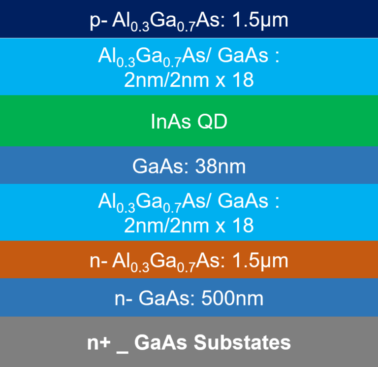 砷化镓衬底|砷化镓晶片|砷化镓外延|Gallium Arsenide|GaAs Wafers|GaAs Epi Wafers|GaAs ...